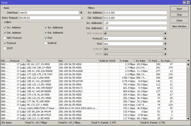 Blackhole BGP – Mikrotik - Made4It