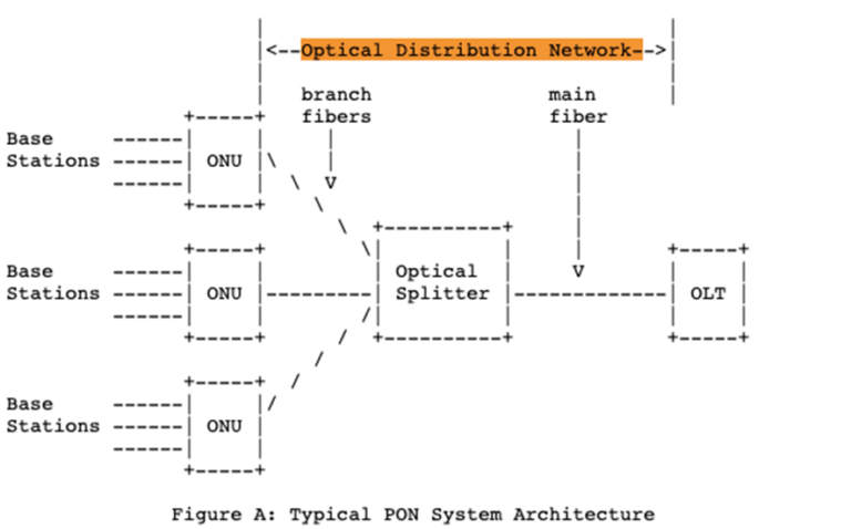 O que é OLT (Optical Line Terminal) ? - Made4It