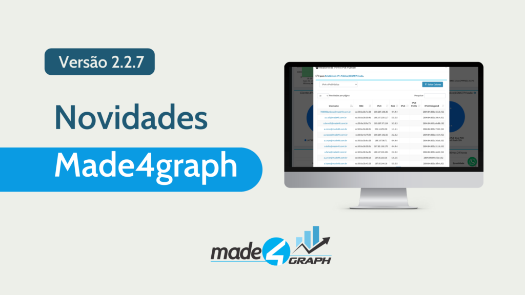 Made4IT - Desenvolvimento de Software e Engenharia de Redes
